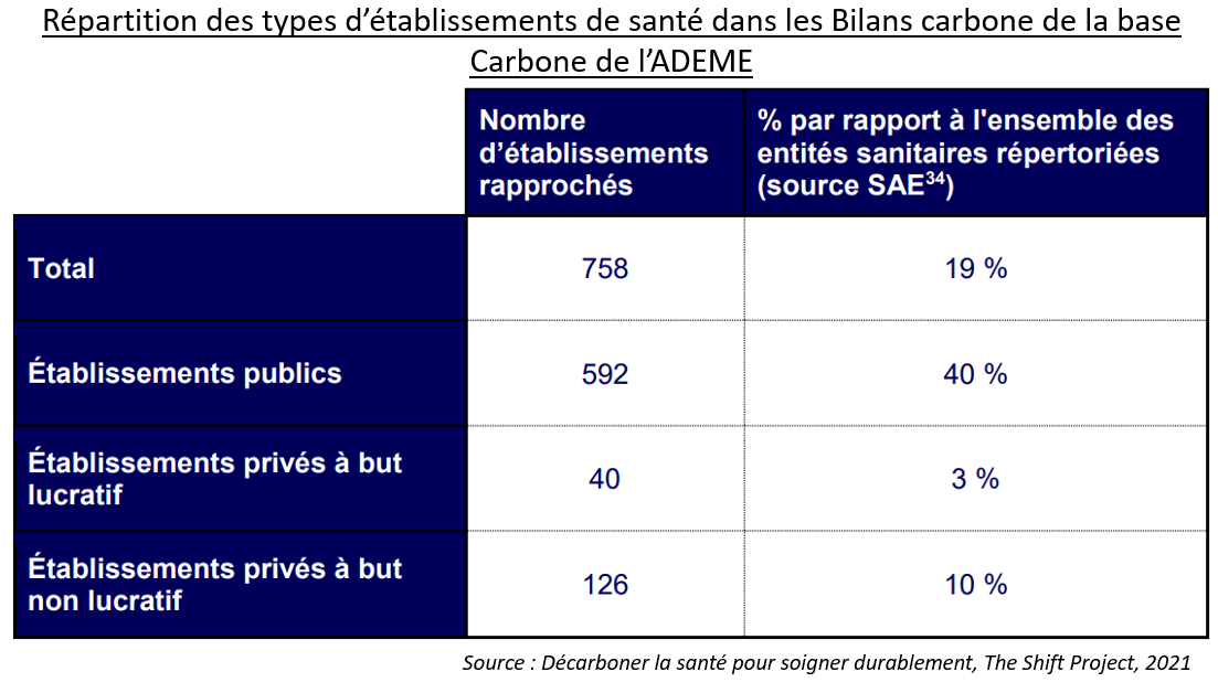 Décarbonation - MAPES